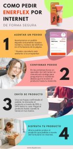 Enerflex Crema Precio Farmacity: ¿Funcióna o es una estafa?